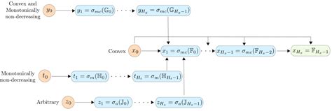 [논문 리뷰] Input Specific Neural Networks