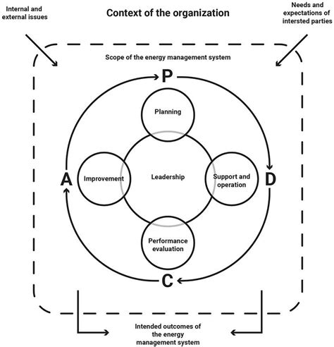 Selection Of The Energy Performance Indicator For Hotels Based On Iso