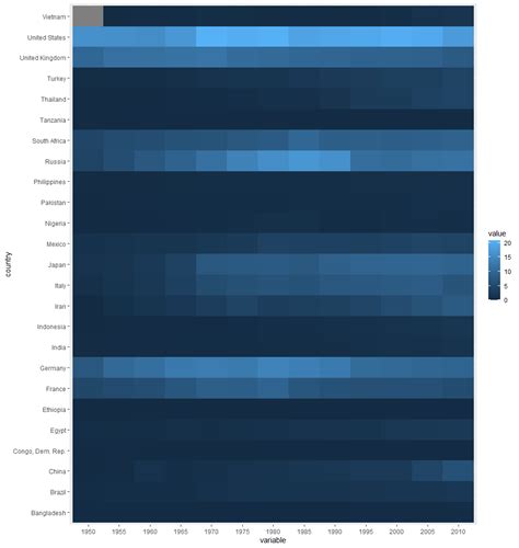 Create Heatmap In R Using Ggplot2 By Vivekananda Das Medium