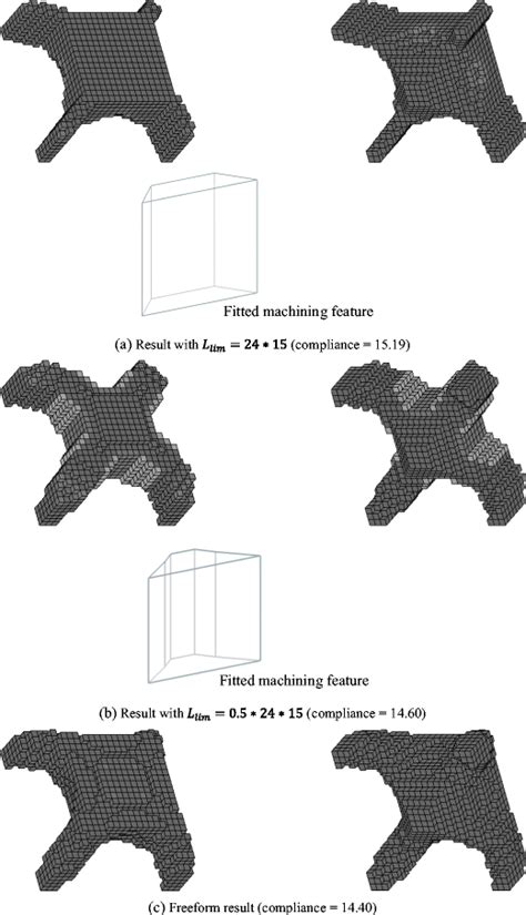 Topology Optimization Results Of The Cube Structure Problem Download
