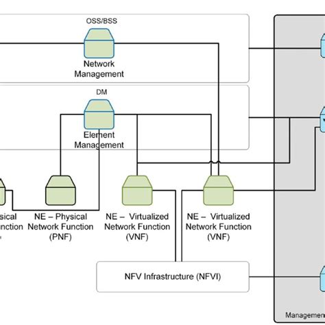 Li Adaptation For Networks Composed Of Vnfs The Cctf Is Shown As A