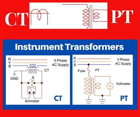 Advantage Of Current Transformer Archives Electrical Volt