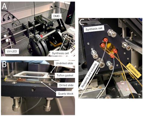 Photographs Of The Microarray Photolithography Optical And Synthesis