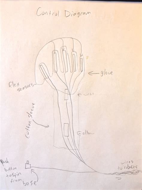 Solar Powered Robotic Arm And Hand