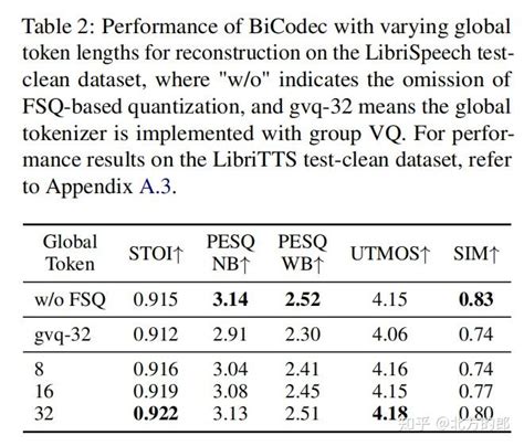 Spark TTS基于单流解耦语音令牌的高效文本到语音模型 知乎
