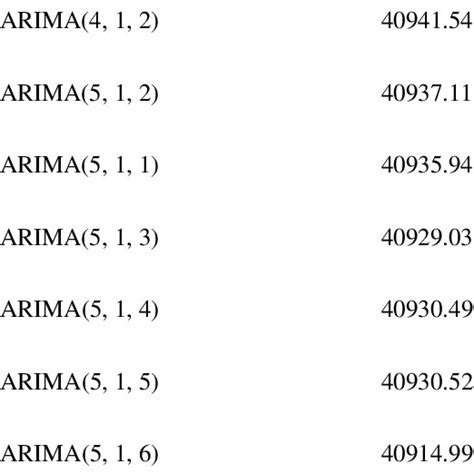 Sequence Model Construction Selection Criteria 表 1 序列模型构建选择准则 Download Scientific Diagram