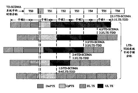 Scheduling Method Eureka Patsnap