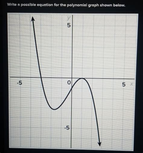 write a possible equation for the polynomial graph shown below [algebra]