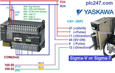 [tutorial] Omron Cp1h And Yaskawa Servo Jog Process