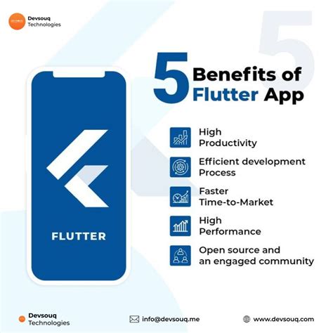 Devsouq Technologies On Linkedin Devsouqtechnologies Flutter