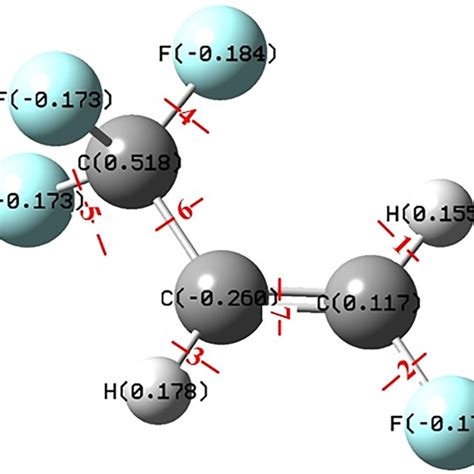 Atomic Charge Distribution Of The Hfo Molecule Blue Ball Represents F Download Scientific
