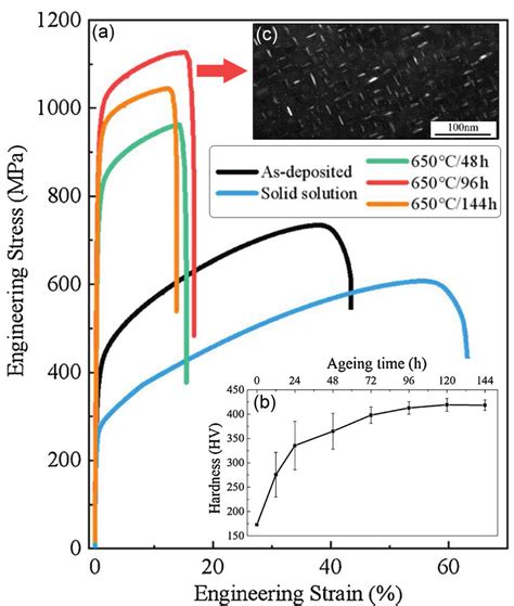 Post Processing Of Additively Manufactured High Entropy Alloys A Review Download Scientific