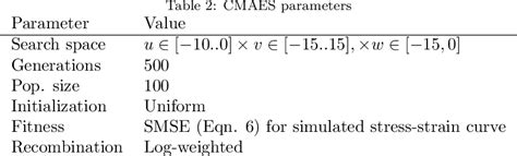 Predicting Calibration Parameter Values For Constitutive Models Using