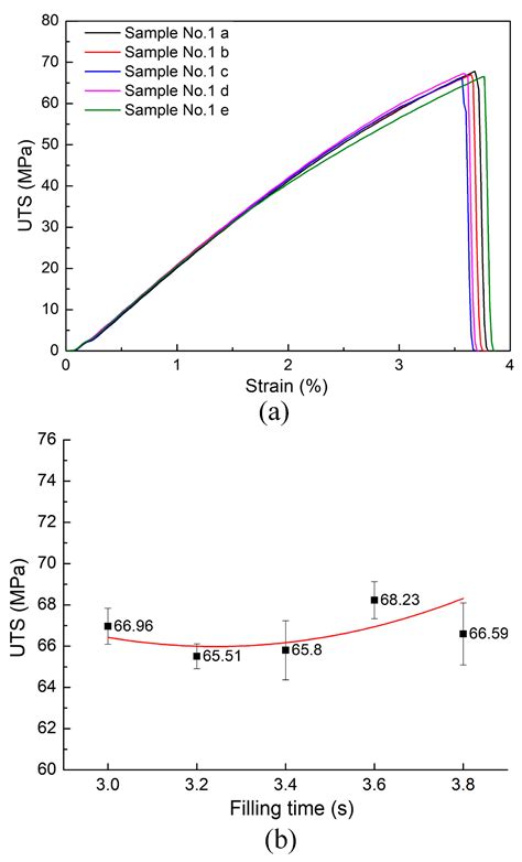 Optimizing The Tensile Strength Of Weld Lines In Glass Fiber Composite Injection Molding