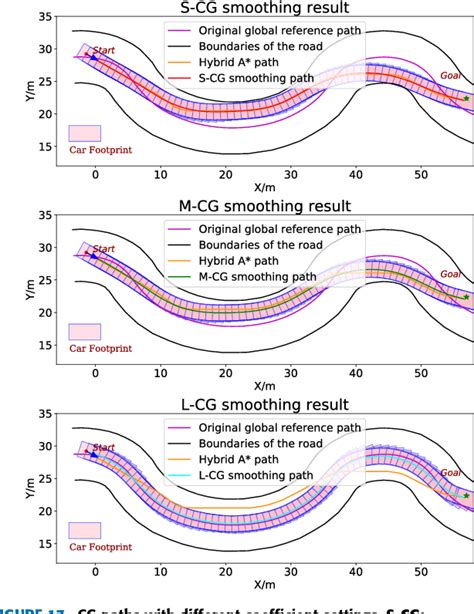 Figure 1 From Hybrid Trajectory Planning For Autonomous Driving In Highly Constrained