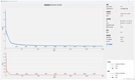 时序预测 Matlab实现基于lstm长短期记忆神经网络的时间序列预测 递归预测未来多指标评价机器学习之心的技术博客51cto博客