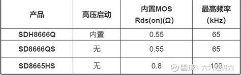 Mosfet Ssr Sdh Q Sd Qs Mosfet Ssr