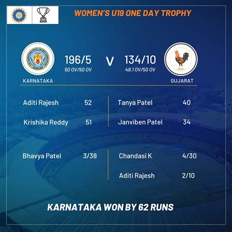 Ksca Official Aditi Rajesh And Krishika Reddy Struck Facebook