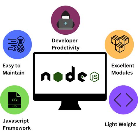 Chain Of Nodejs Rsardevelopers