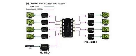 Bnc Type 1x8 SDI Splitter For Bnc To Bnc At 15000 Piece In Ahmedabad ID 23908344862