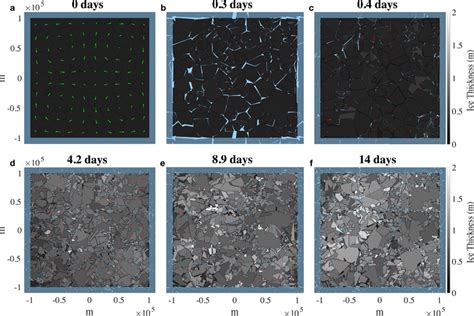 Evolution Of Sea Ice During The Winter‐like Simulation Of Sea Ice Download Scientific Diagram