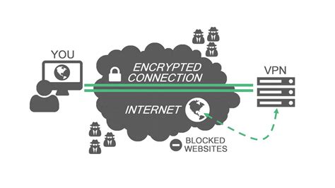 Online Privacy Hiding And Protecting Your Ip Address Smt Sa