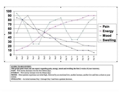 Top Surgery Recovery Graph R TopSurgery