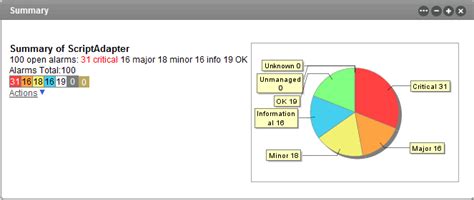 Netiq Documentation Operations Center 55 Dashboard Guide Understanding The Summary Portlet