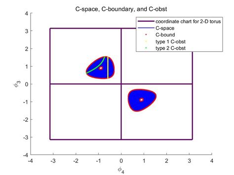A Two Configurations Of A 5 Link Closed Chain 2 Point Obstacles Download Scientific