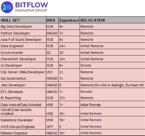 Sai Prasanna Babu Maddu On Linkedin Hotlist Azuredevops Servicenow