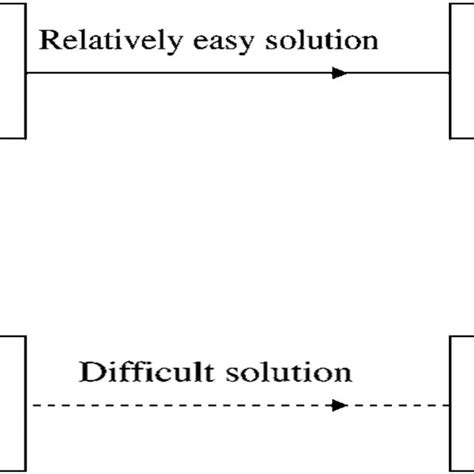 example of integral transform from [21] page 934 download