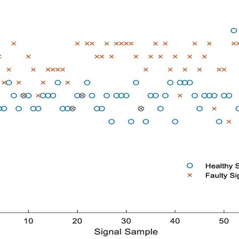 Selected Mode Number For Each Signal Samples Using Iterative Vmd Method