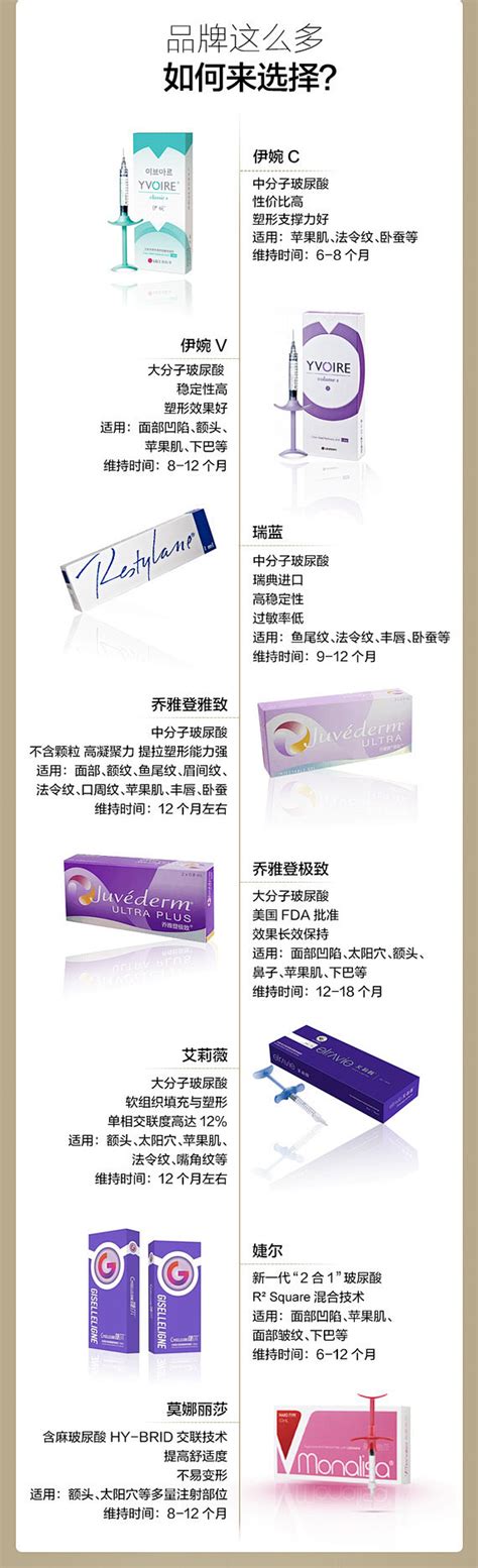 玻尿酸瑞蓝 瑞蓝2号 1ml 正品保真进口铂金瑞蓝玻尿酸1ml三支装嘟嘟唇 卧蚕 唇珠 泪沟 塑形填充 新氧美容整形