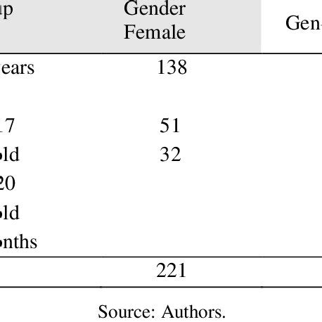 Sample Of Panoramic Radiographs Used Regarding Sex And Age Download Scientific Diagram