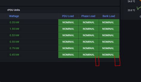 Last Table Column Not Centered Issue Grafana Grafana GitHub
