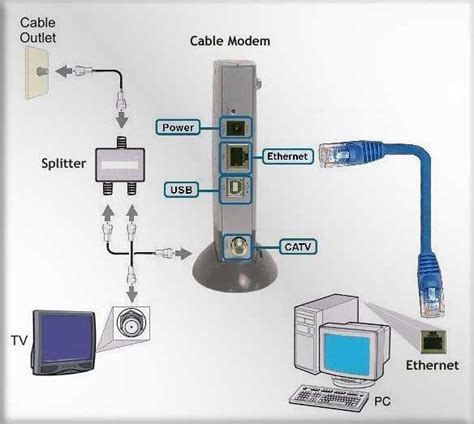 Understanding The Diagram Of A Cable Modem Router Configuration