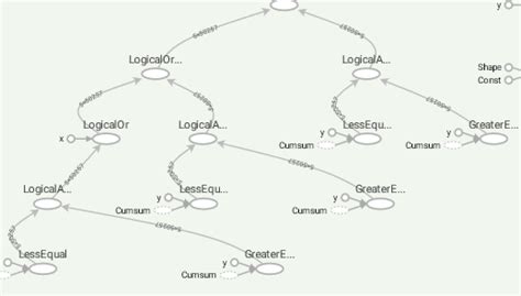 release the full model · issue 16 · openai gpt 2 · github