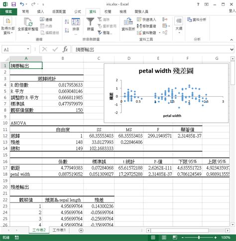 Excel 線性迴歸分析教學與範例 G T Wang