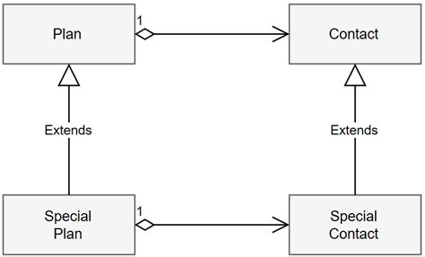 How Specialize Member Type For A Derived Class In C Stack Overflow