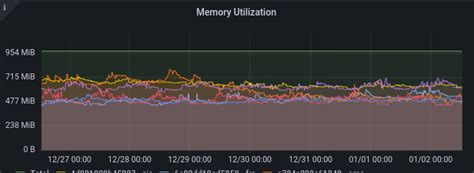 How Are Your Liveview Production Servers Doing Questions Help Elixir Programming Language