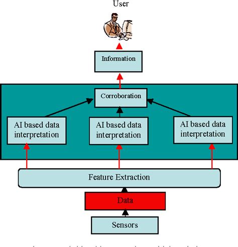 Figure 2 From A Multi Agent Fault Detection System For Wind Turbine Defect Recognition And