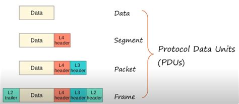 Ccna — Mastering The Cisco Command Line Interfacecli By Sadhabi Dev