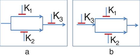Feasible Dynamical Model Structures Two Possible Dynamical Models Of A Download Scientific