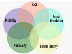 Tendency To Depend On Conventional Sex Functions Adding