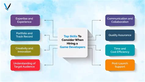 Top Factors To Consider When Hiring Unity Game Developers