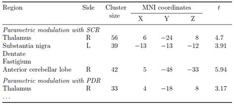 Tables How To Split A Column Into 3 Subcolumns Tex Latex Stack
