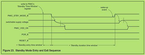 Solved Vr5510 Standby Mode Exit Nxp Community