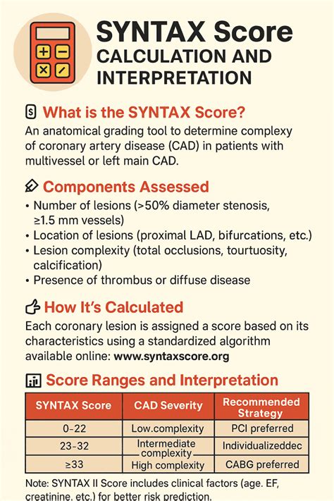 Syntax Score Calculation Medicine Question Bank