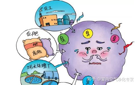 VOCs 中有恶臭异味的气体包含什么成分对人体有危害吗 知乎