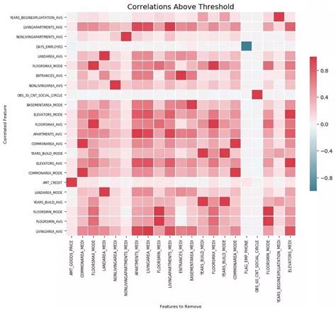 资源 一个Python特征选择工具助力实现高效机器学习 CDA数据分析师官网